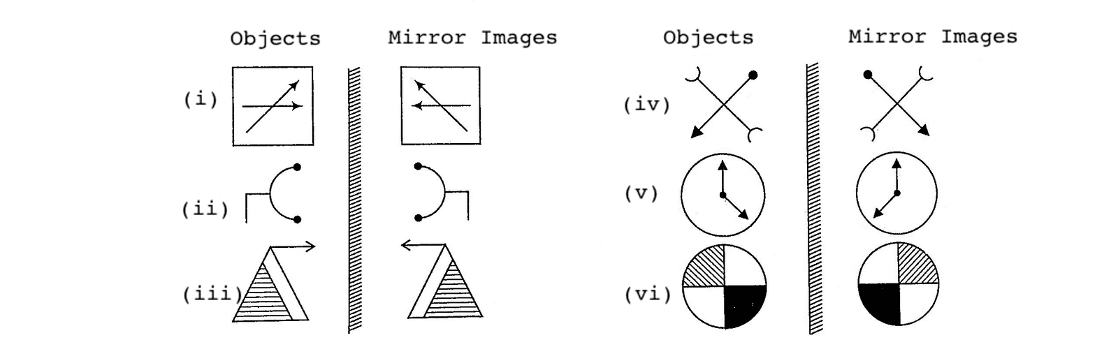 Mirror Images Non Verbal Reasoning ions And Answers LearnFrenzy