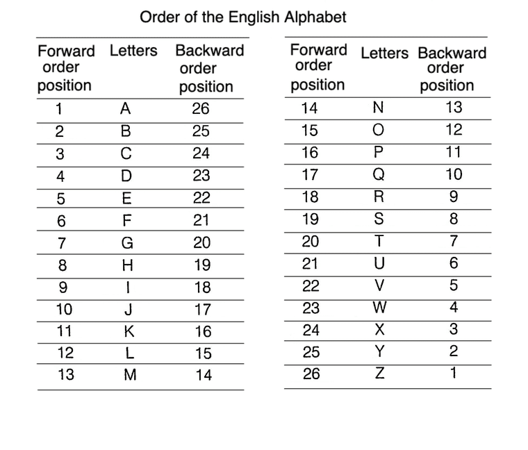 Coding Decoding Shortmcqs Coding Decoding Shortmcqs